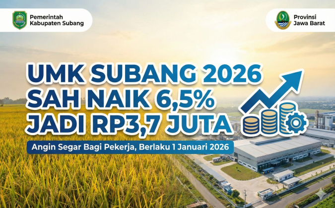 UMK Subang 2026 Sah Naik 6,5 Persen Jadi Rp3,7 Juta - Suara Subang